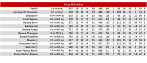 Cookout Menu Milkshakes With Latest Prices