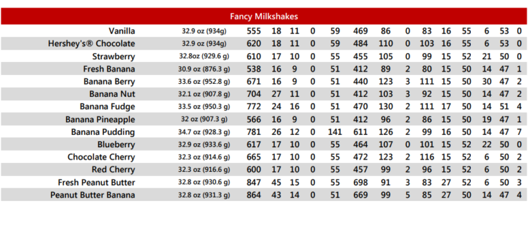 Cookout Menu Milkshakes With Latest Prices