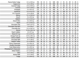 Cookout Menu Milkshakes With Latest Prices